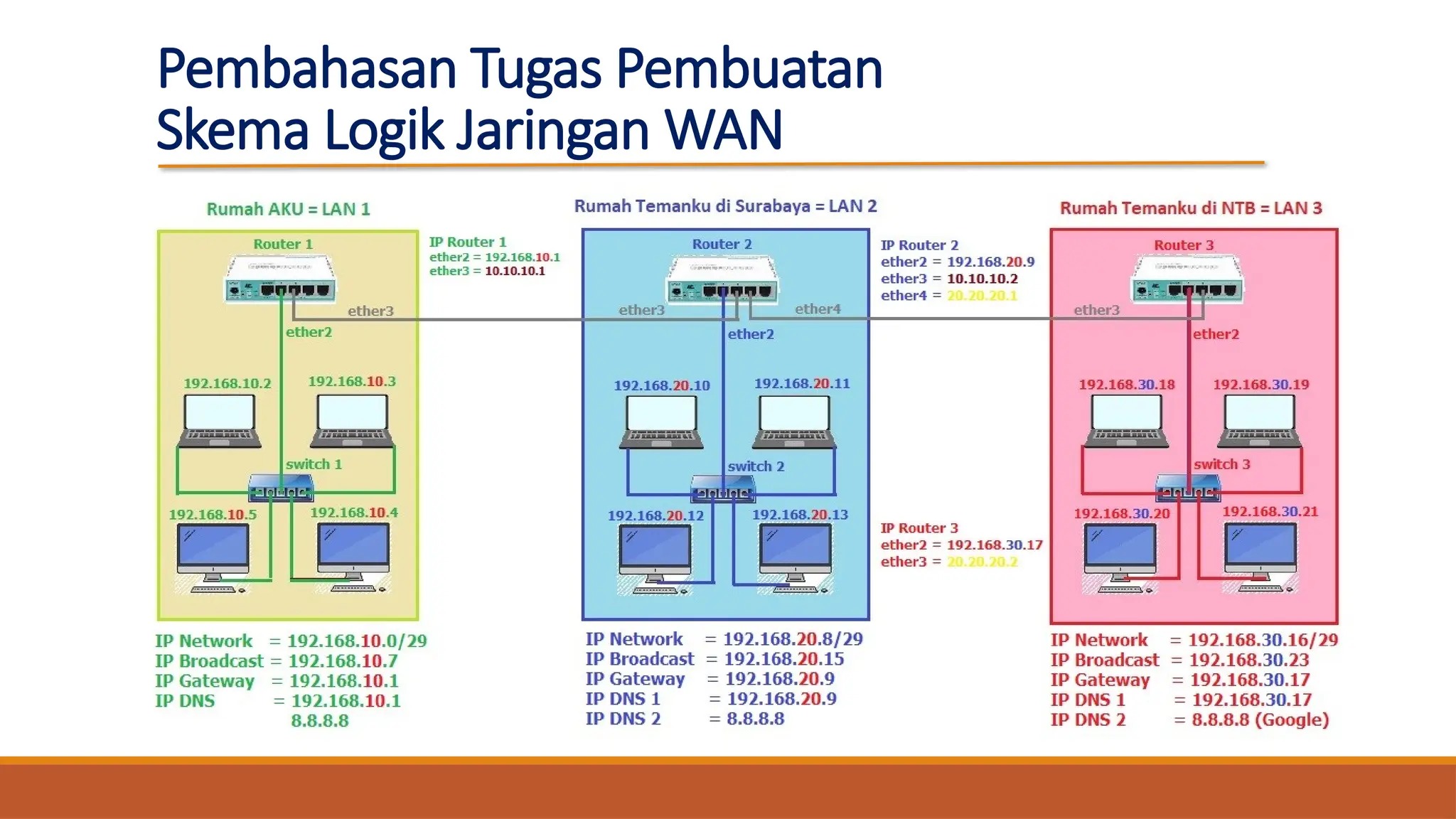 KARAKTERISTIK JARINGAN LAN, MAN & WAN.pptx