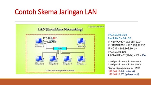 KARAKTERISTIK JARINGAN LAN, MAN & WAN.pptx