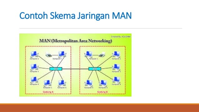 KARAKTERISTIK JARINGAN LAN, MAN & WAN.pptx