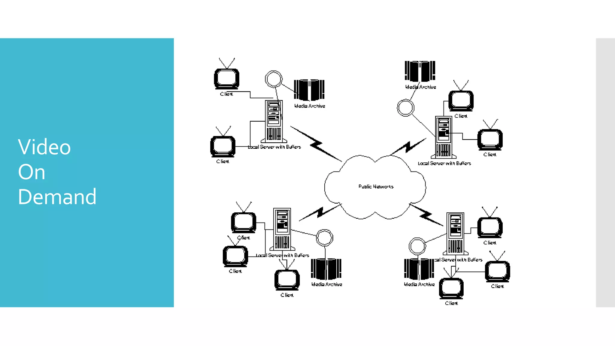 Jaringan multimedia | PPTX