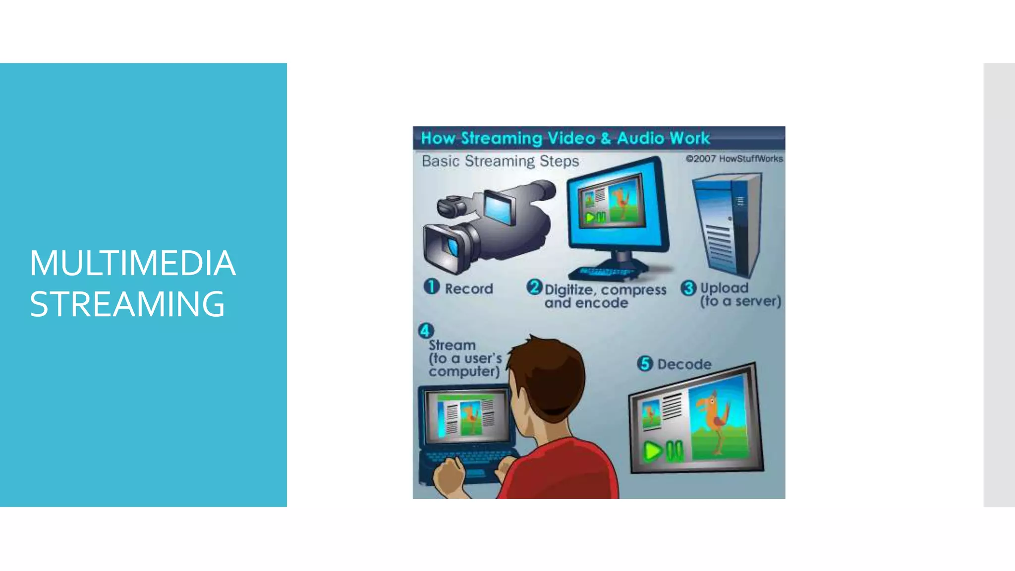 Jaringan multimedia | PPTX