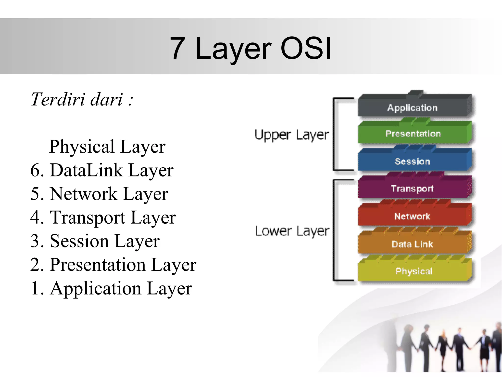 JARINGAN NIRKABEL ( 7 LAYER OSI ) | PPT