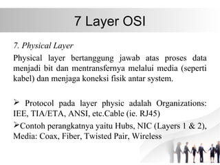 JARINGAN NIRKABEL ( 7 LAYER OSI ) | PPT