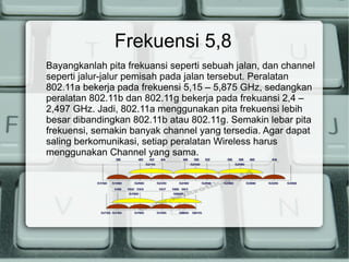 cara kerja frekuensi 2,4 dan 5,8 GHZ dan channel width | ODP