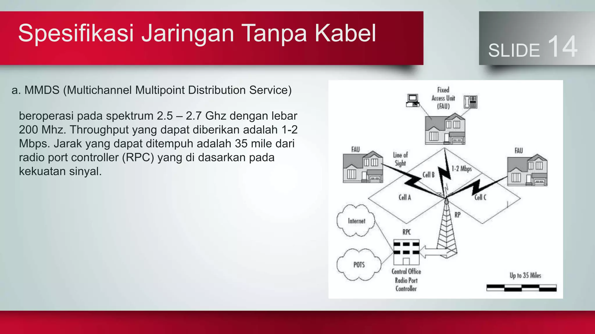 Jaringan nirkabel | PPTX