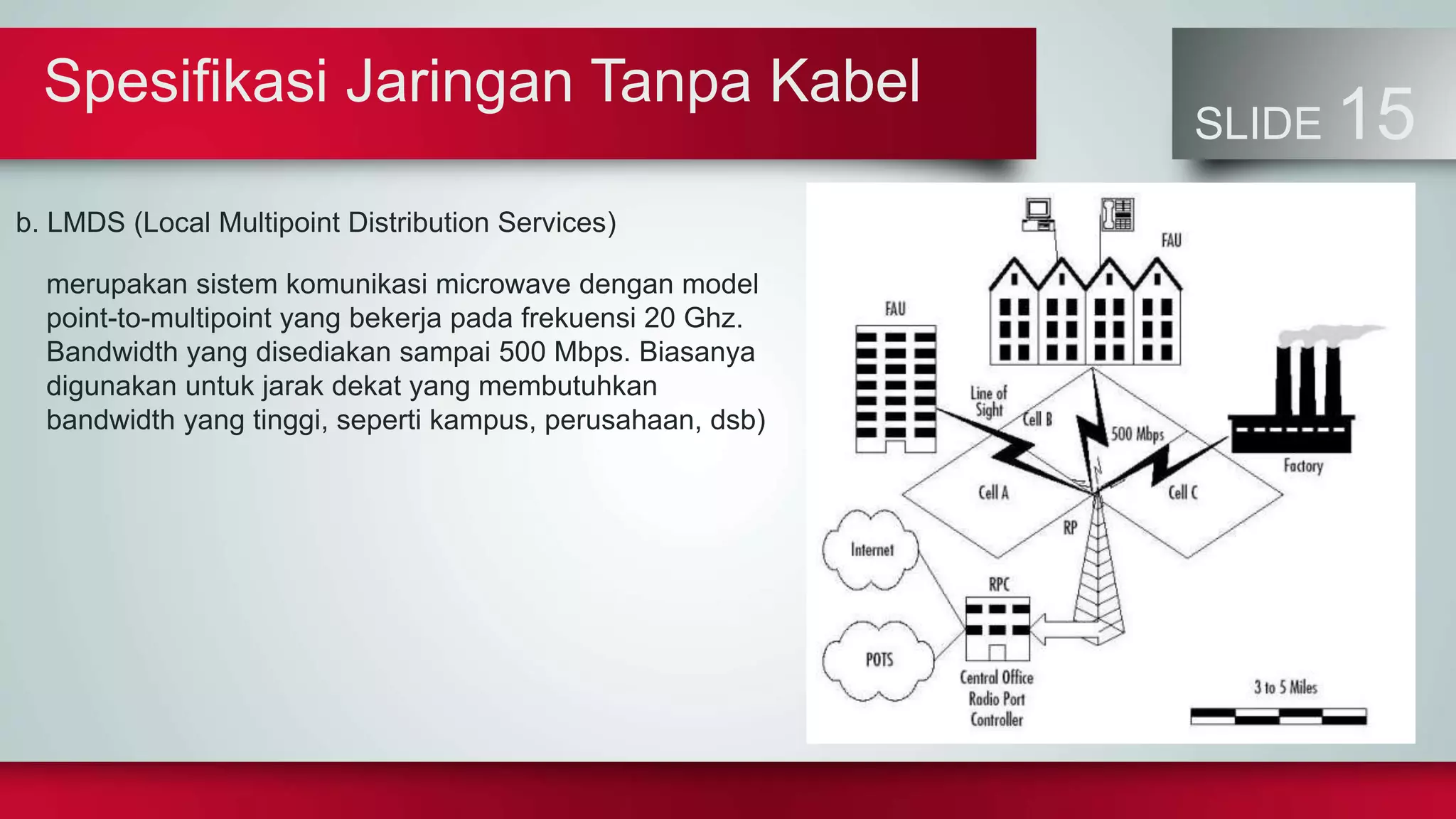 Jaringan nirkabel | PPTX