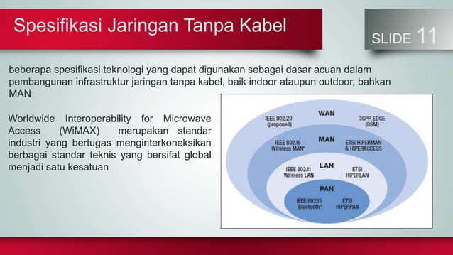 Jaringan nirkabel | PPT