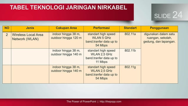 Jaringan nirkabel | PPT