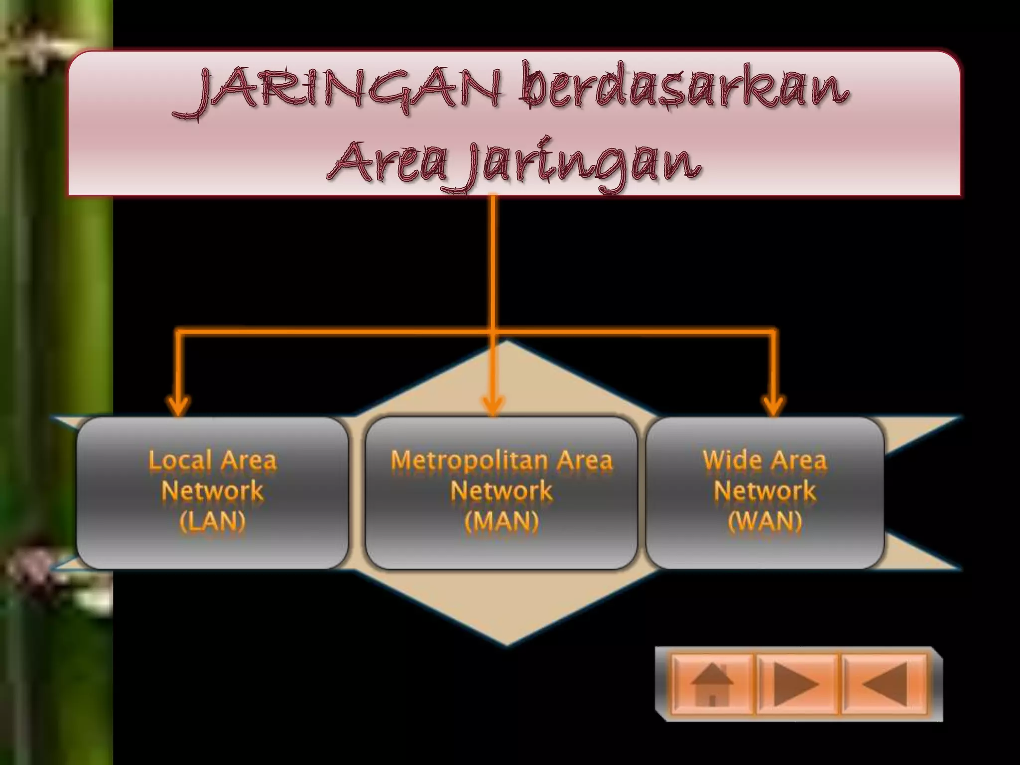 Jaringan peer to peer | PPTX