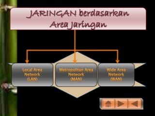 Jaringan peer to peer | PPTX