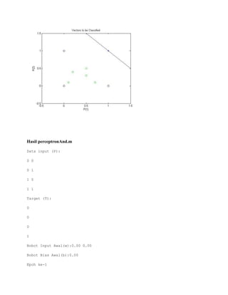 Jaringan perceptron & matlab | PDF