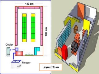 Panduan Jaringan ritel mandiri | PDF