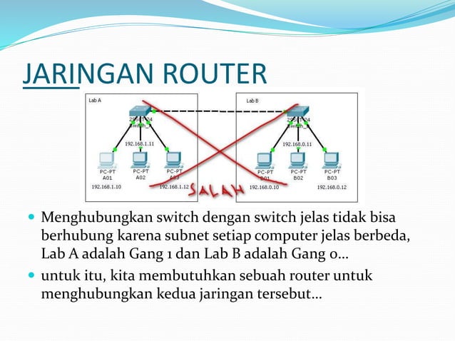JARINGAN ROUTER.pptx