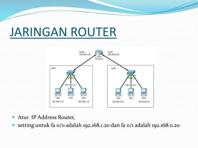 JARINGAN ROUTER.pptx