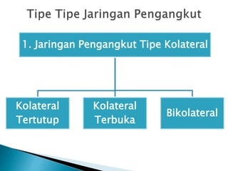 Jaringan sel tumbuhan | PPTX