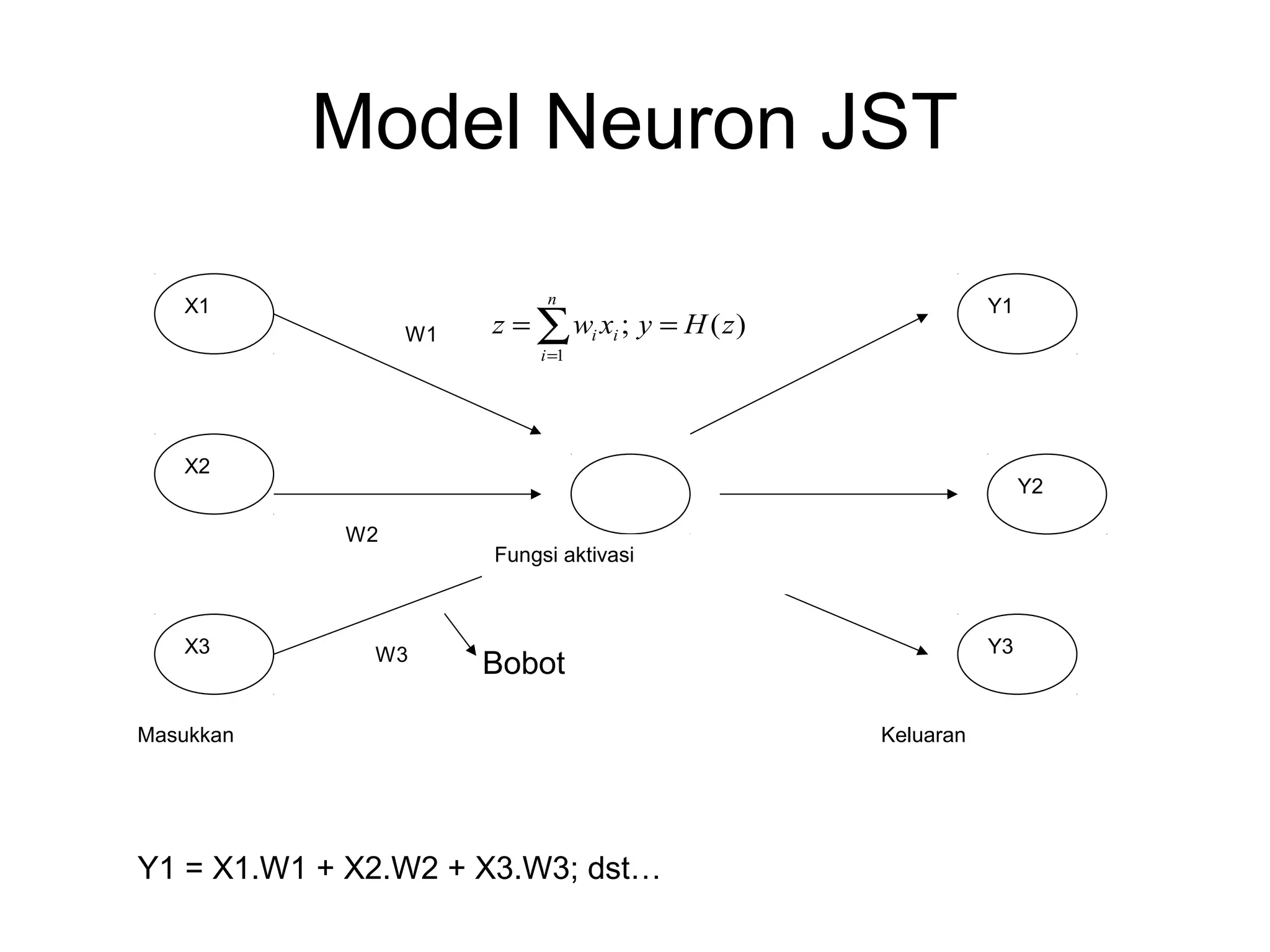 Jaringan syaraf tiruan | PPT