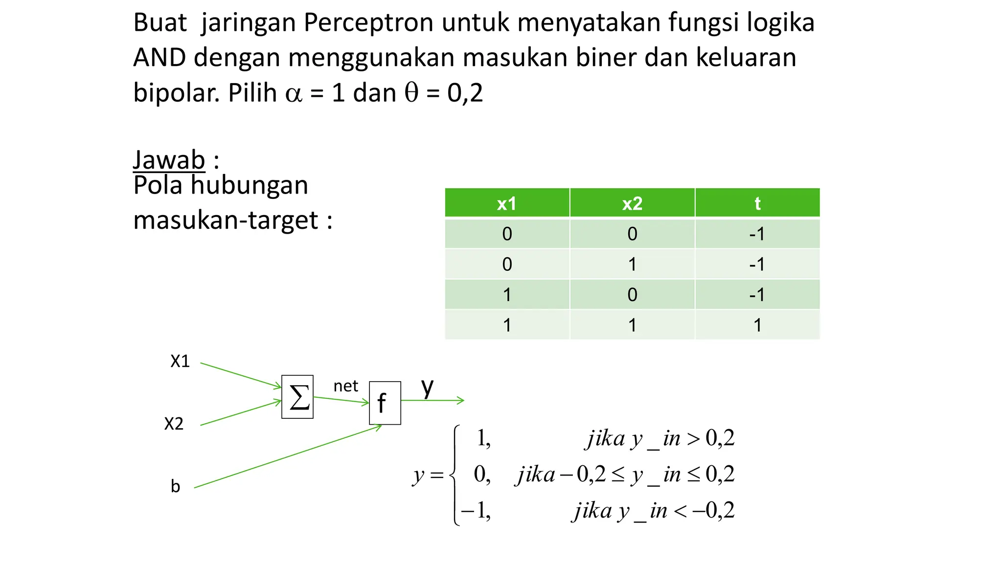 JARINGAN SYARAF TIRUAN(PERCEPTRON)_.pptx