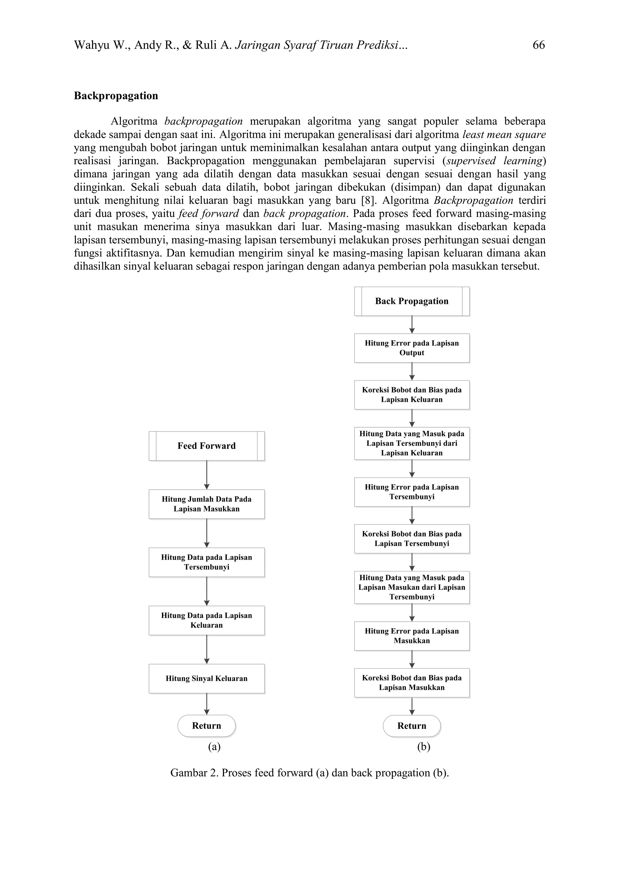 Jaringan syaraf tiruan_prediksi_penyakit | PDF