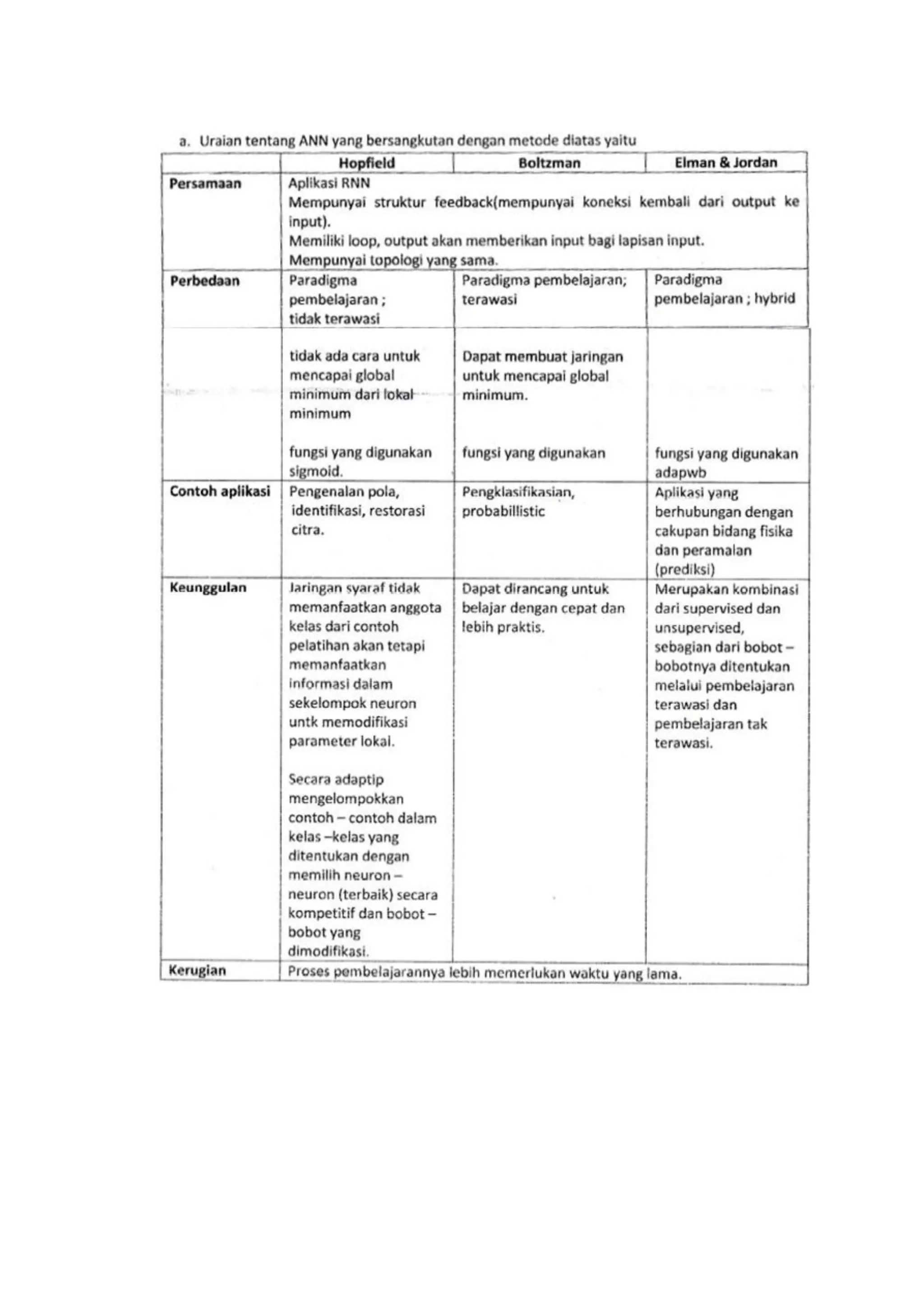 Jaringan syaraf tiruan uas docs | PDF