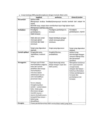 Jaringan syaraf tiruan uas docs | PDF