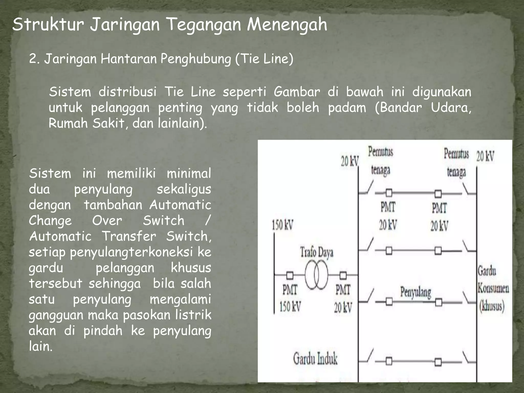 Jaringan tegangan menengah | PPTX