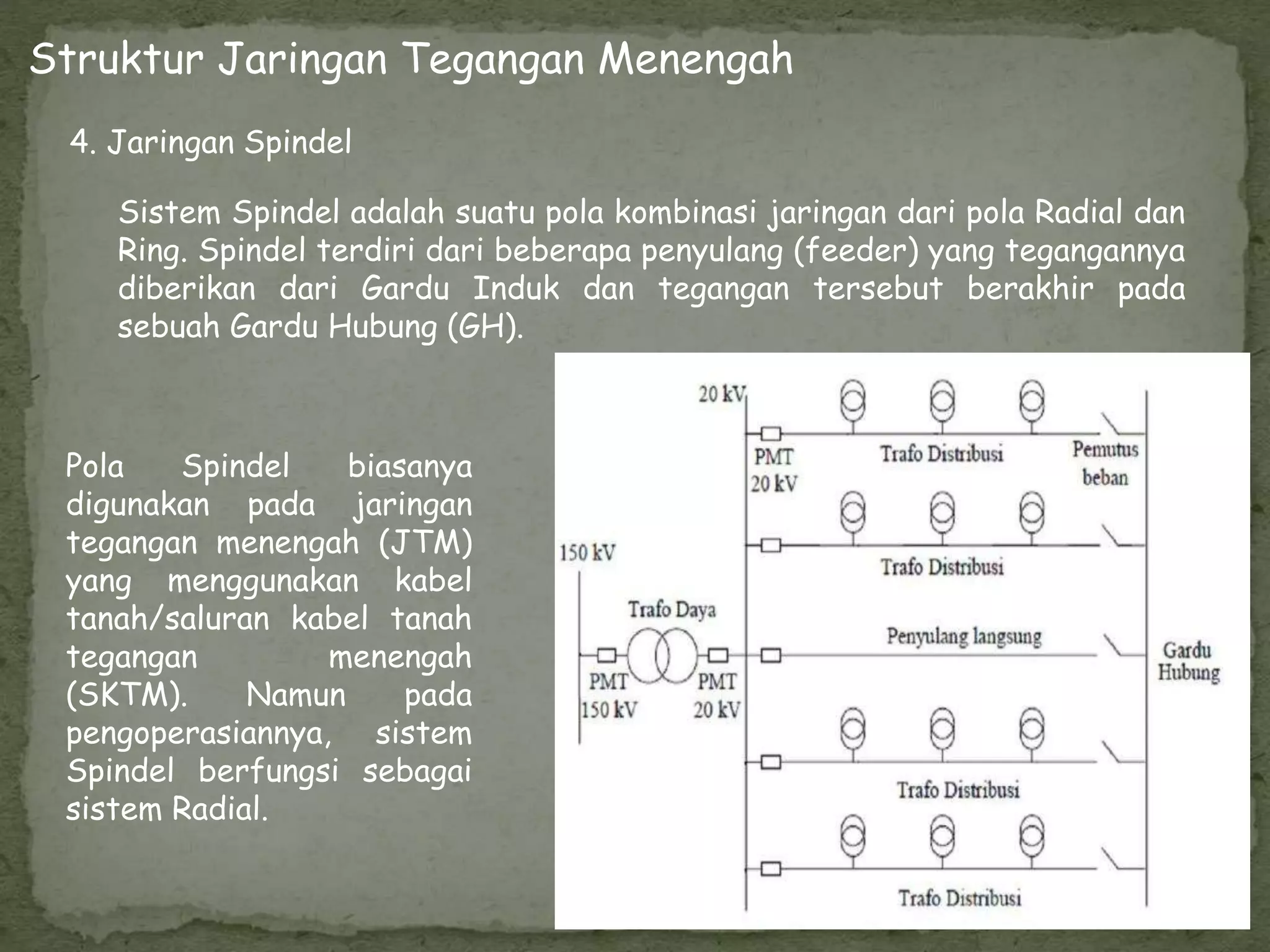 Jaringan tegangan menengah | PPTX