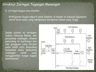 Jaringan tegangan menengah | PPTX