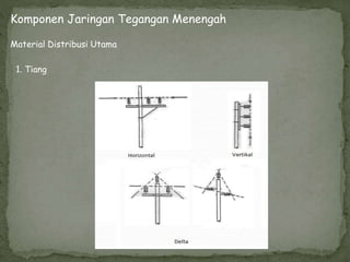 Jaringan tegangan menengah | PPTX