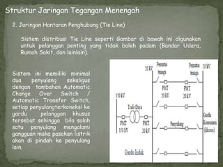 Jaringan tegangan menengah | PPTX