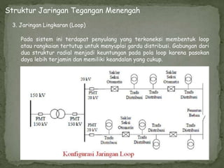 Jaringan tegangan menengah | PPTX