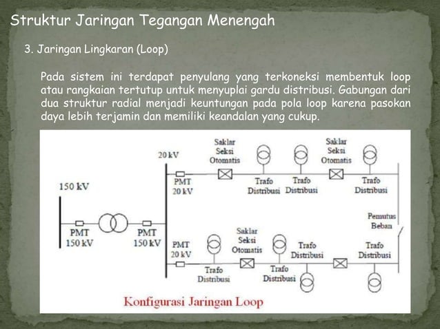 Jaringan tegangan menengah | PPTX