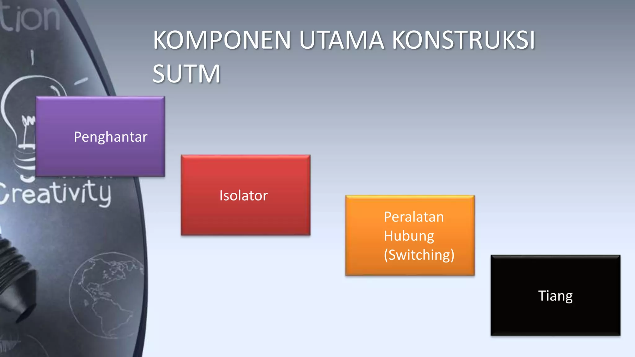 SALURAN TEGANGAN MENENGAH | PPTX