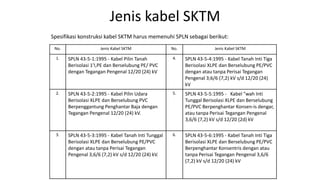 SALURAN TEGANGAN MENENGAH | PPTX
