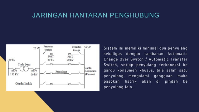 JARINGAN TEGANGAN MENENGAH | PPTX