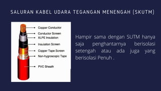 JARINGAN TEGANGAN MENENGAH | PPTX