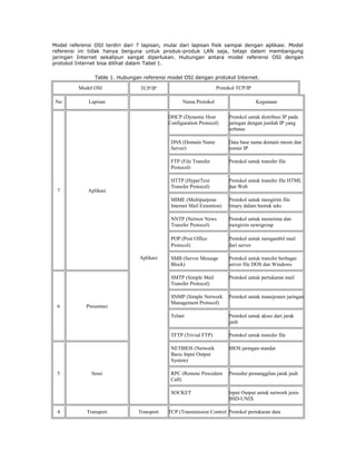 Jaringan topologi dan harware | DOC