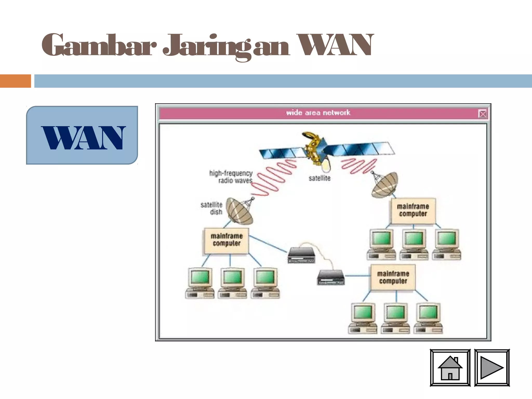 Jaringan Area Luas WAN | PPT
