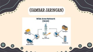 Jaringan komputer jenis WAN (wide area network) | PPT