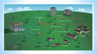 Jaringan wired dan wireless | PPT