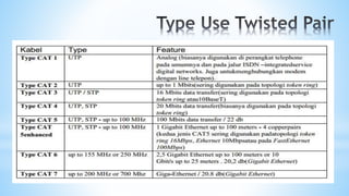 Jaringan wired dan wireless | PPTX