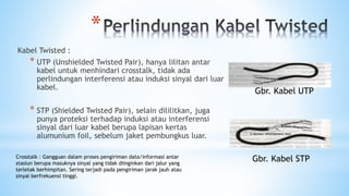 Jaringan wired dan wireless | PPT