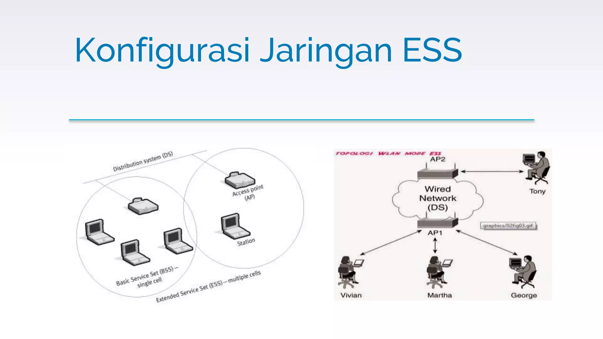 Jaringan wireless | PPT