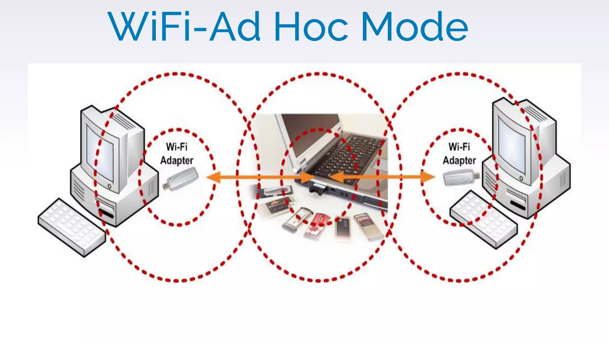 Jaringan wireless | PPT