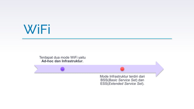 Jaringan wireless | PPT