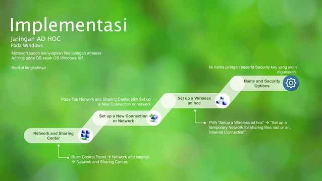 Jaringan wireless ad hoc | PPT Jaringan wireless ad hoc | PPT
