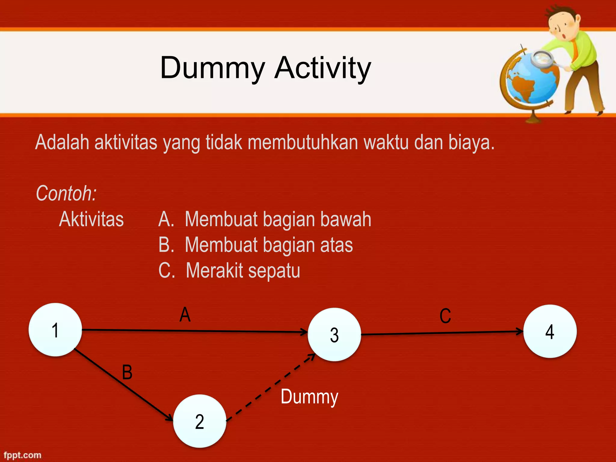 JARINGAN KERJA PPT BOS.ppt