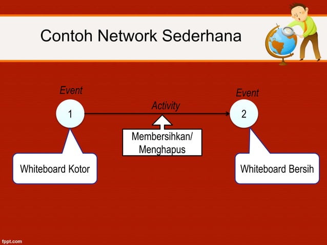 JARINGAN KERJA PPT BOS.ppt