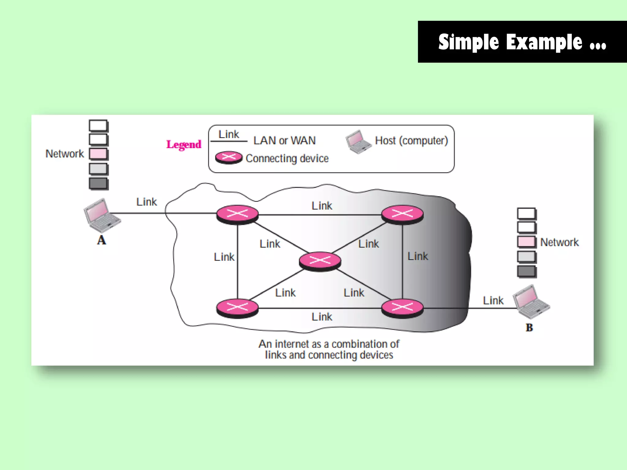 INTRODUCTION TO NETWORK LAYER | PDF