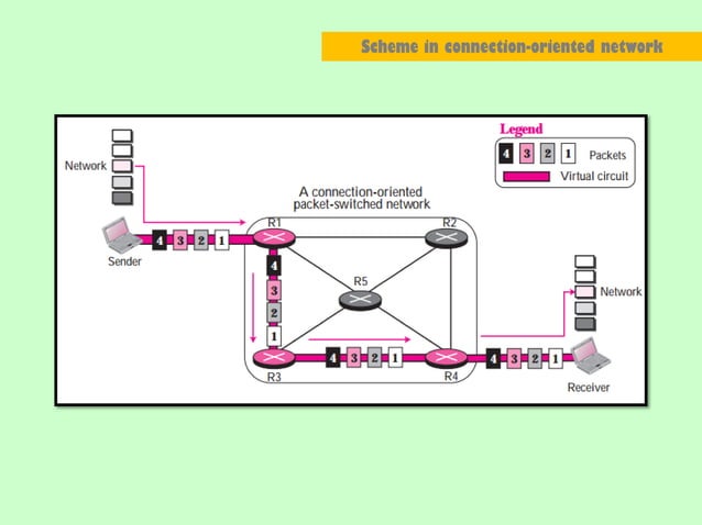 INTRODUCTION TO NETWORK LAYER | PDF | Internet | Computing