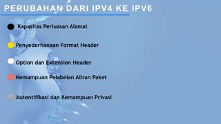 Pengenalan IPv6 | PPT